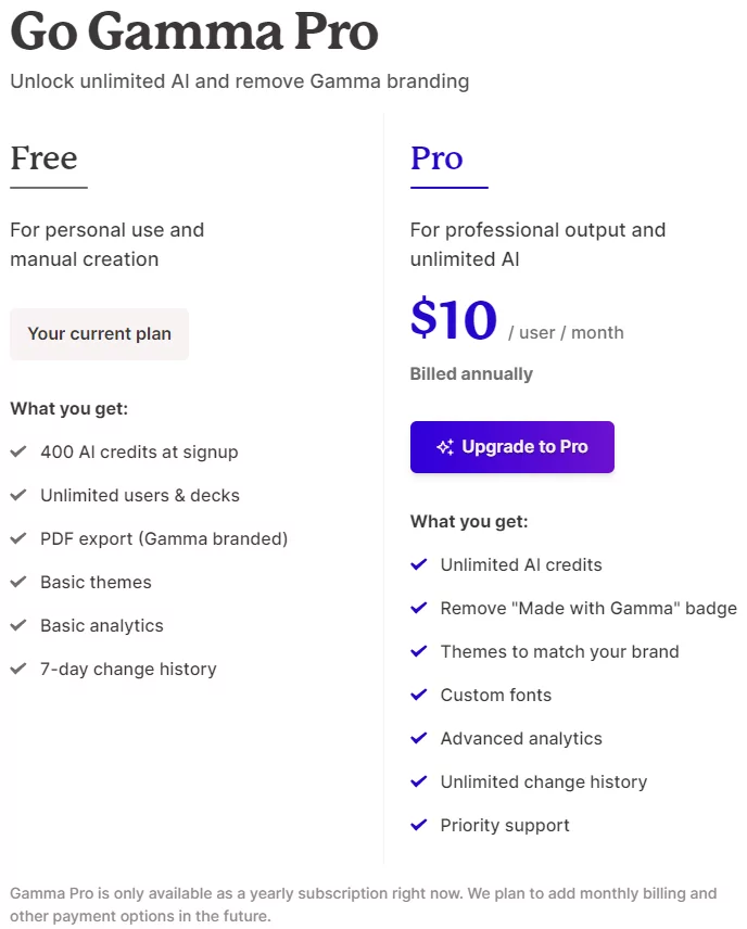 The Future Of Presentations: A Deep Dive Into Gamma Tech For Your AI ...